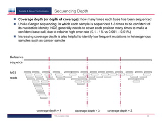 Ngs part iii 2013 | PPT