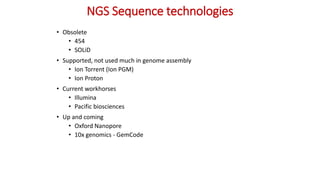 NGS platform.pptx