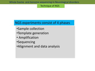 Ngs presentation | PPTX