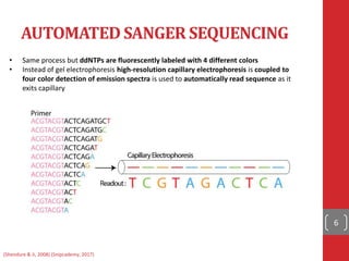 Introduction to Next Generation Sequencing | PPTX