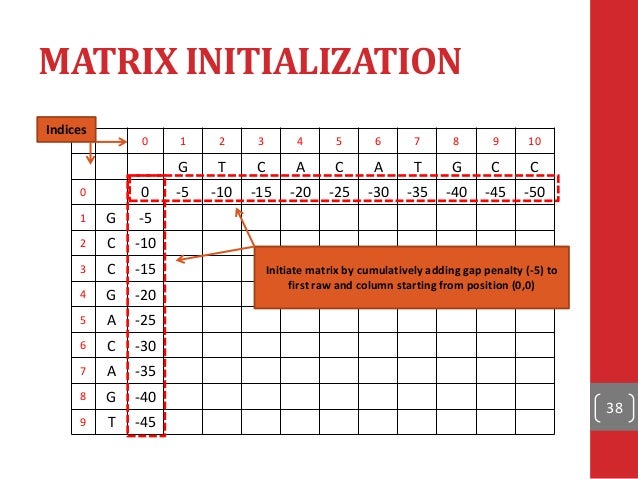 Introduction to Next Generation Sequencing