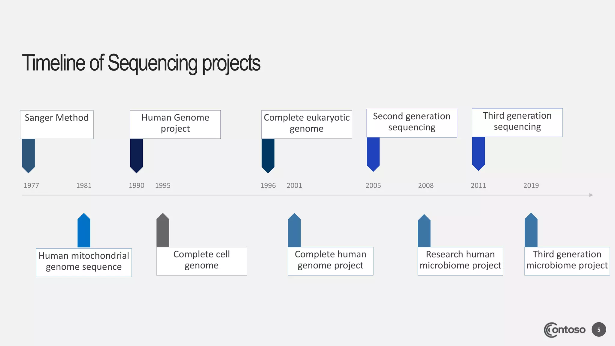 NGS Presentation .pptx