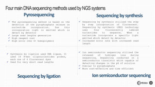 NGS Presentation .pptx