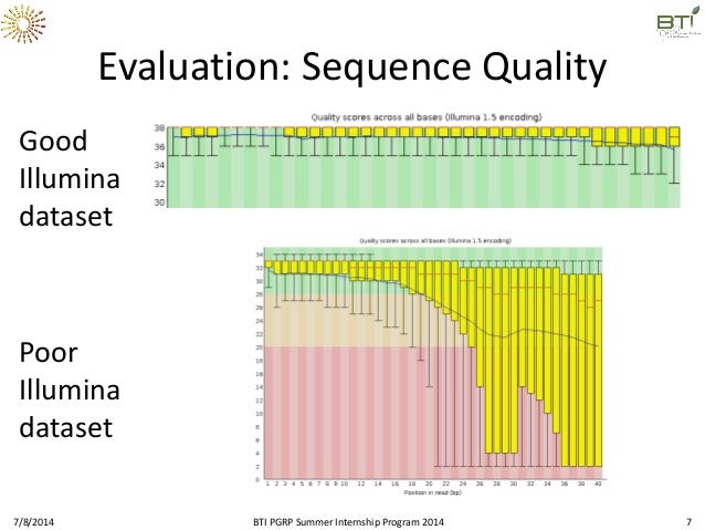 Quality Control of NGS Data