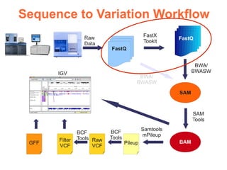 NGS Data Preprocessing | PDF