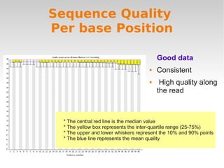 NGS Data Preprocessing | PDF