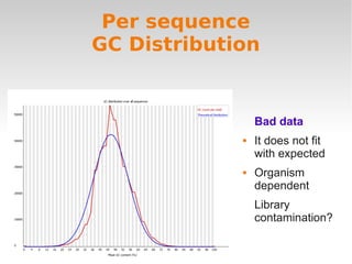 NGS Data Preprocessing | PDF