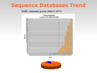 NGS Data Preprocessing | PDF