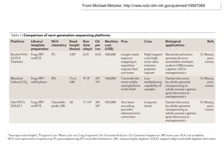 NGS Data Preprocessing | PDF