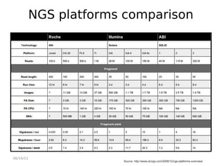 NGS Data Preprocessing | PDF