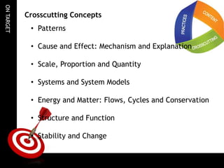 Applying Formative Assessment Strategies 1 & 5 to the NGSS | PPTX