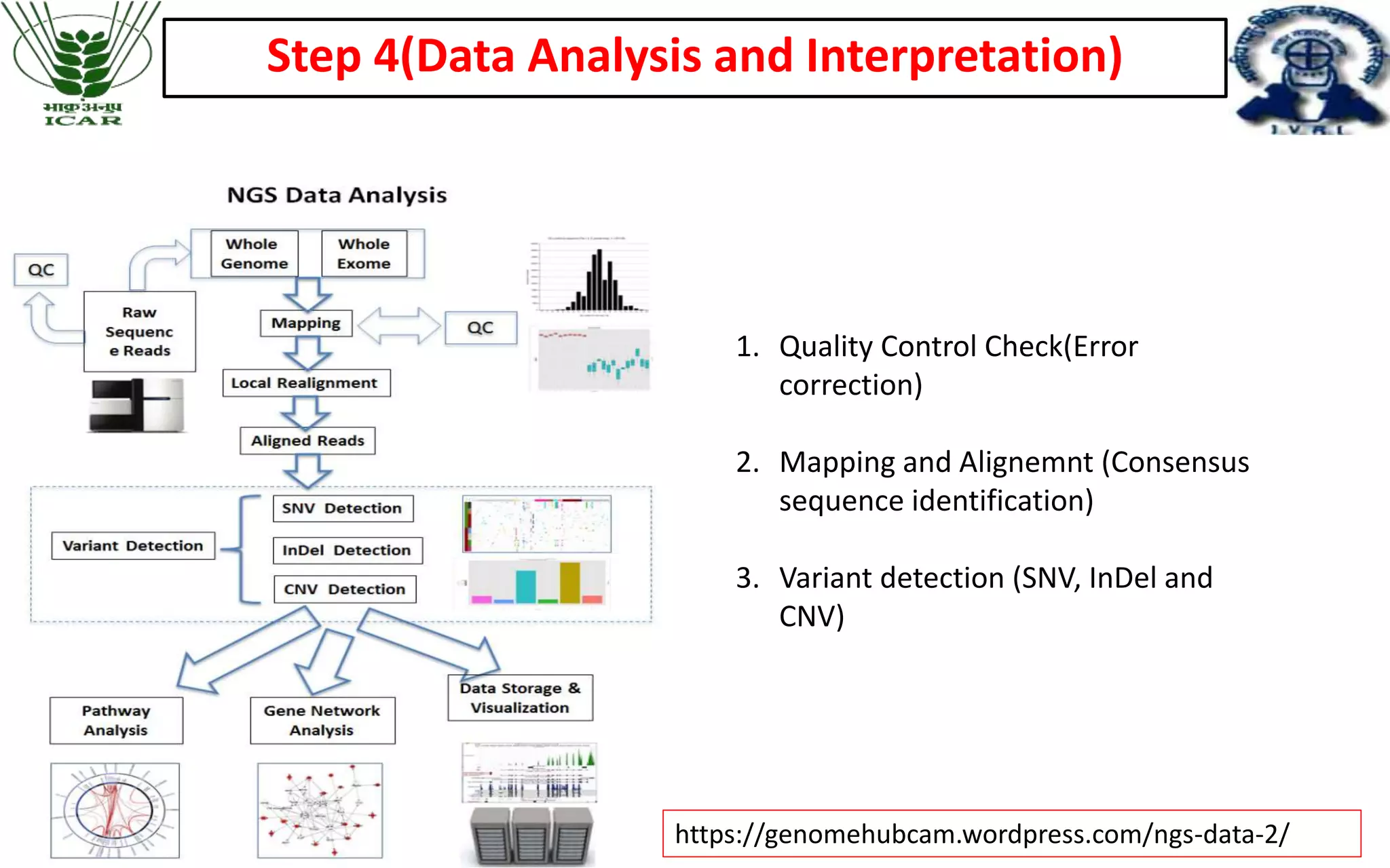 Next Generation Sequencing application in virology | PPTX
