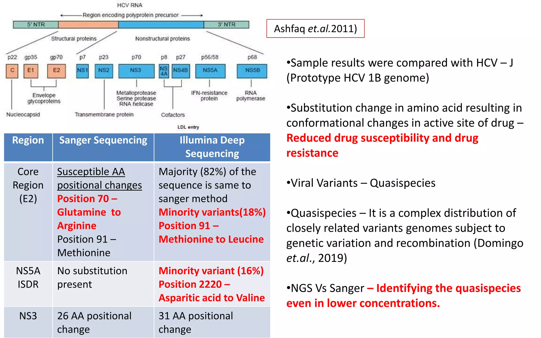Next Generation Sequencing application in virology | PPTX