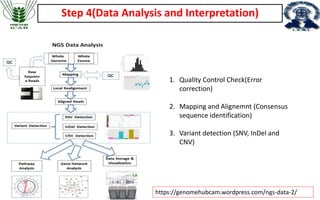 Next Generation Sequencing application in virology | PPTX