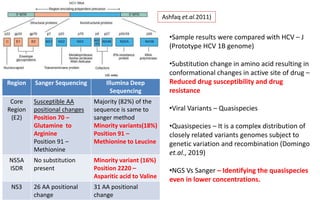 Next Generation Sequencing application in virology | PPTX