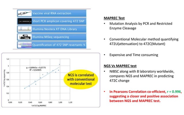 Next Generation Sequencing application in virology | PPTX | Genetics ...
