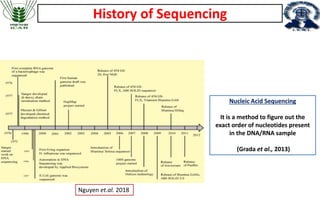 Next Generation Sequencing application in virology | PPTX