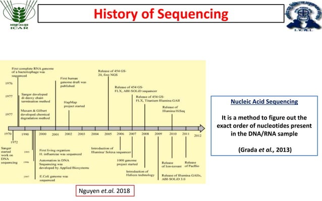 Next Generation Sequencing application in virology | PPTX | Genetics ...