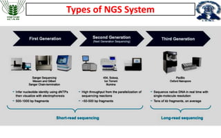 Next Generation Sequencing application in virology | PPTX
