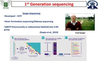 Next Generation Sequencing application in virology | PPTX