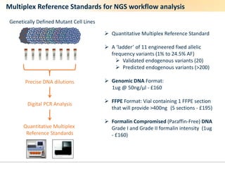HDx™ Reference Standards and Reference Materials for Next Generation ...