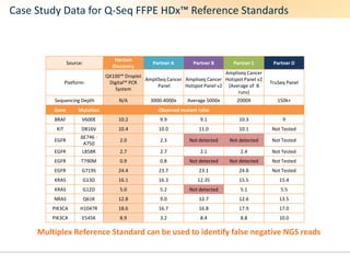 HDx™ Reference Standards and Reference Materials for Next Generation Sequencing somatic variant ...