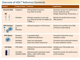 HDx™ Reference Standards and Reference Materials for Next Generation ...