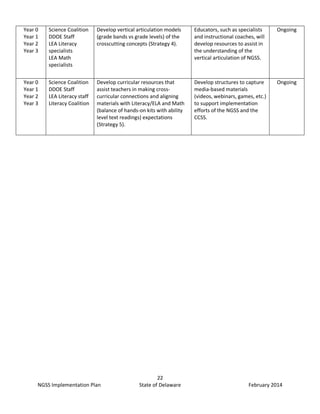 Ngss implementation plan state of delaware | PDF