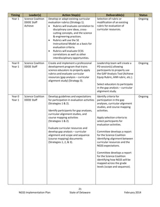Ngss implementation plan state of delaware | PDF