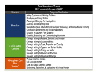NGSS Overview | PDF