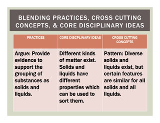 NGSS Overview | PDF