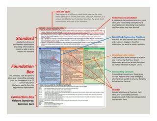 NGSS Overview | PDF