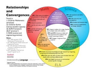 NGSS Overview | PDF