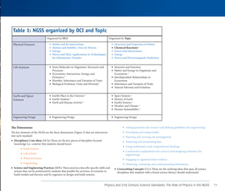NGSS_Physics Topics Mapping for teaching physics in Highschool | PDF