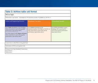 NGSS_Physics Topics Mapping for teaching physics in Highschool | PDF