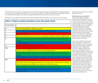 NGSS_Physics Topics Mapping for teaching physics in Highschool | PDF