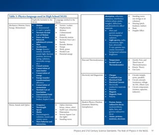 NGSS_Physics Topics Mapping for teaching physics in Highschool | PDF