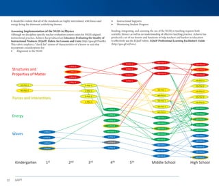 NGSS_Physics Topics Mapping for teaching physics in Highschool | PDF