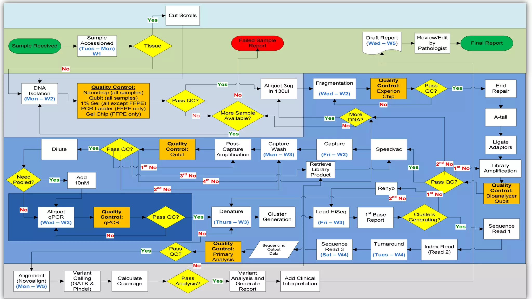 Ngs Variant Calling Clinical Point Of View Pdf