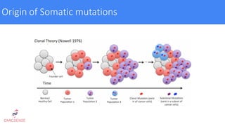 NGS variant calling clinical point of view | PDF