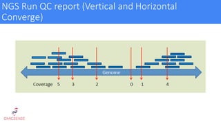 NGS variant calling clinical point of view | PDF