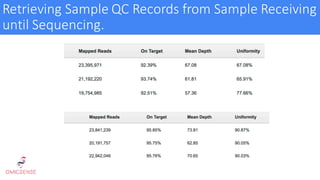 NGS variant calling clinical point of view | PDF