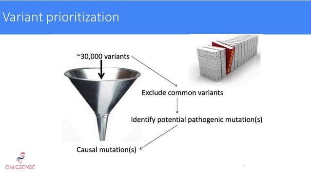 Ngs Variant Calling Clinical Point Of View Ppt
