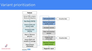 NGS variant calling clinical point of view | PDF