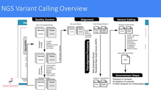 NGS variant calling clinical point of view | PDF