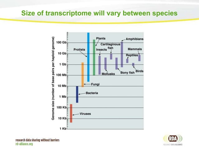 NGSWorkflows.ppt | Databases | Computer Software and Applications
