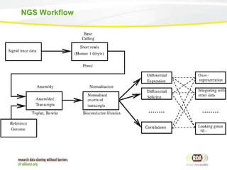 NGSWorkflows.ppt