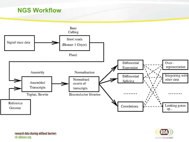NGSWorkflows.ppt | Databases | Computer Software and Applications