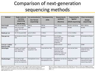 Introduction to Next Generation Sequencing | PPT