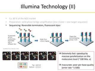 Introduction to Next Generation Sequencing | PPT